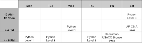 Smart Cookie Learner